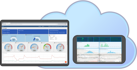 Siincos – Apps & IoT