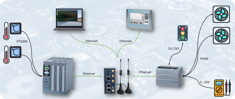 SIMATIC S7-1200 und S7-1500 SPS/PLC Trainer - Siincos – Apps & IoT