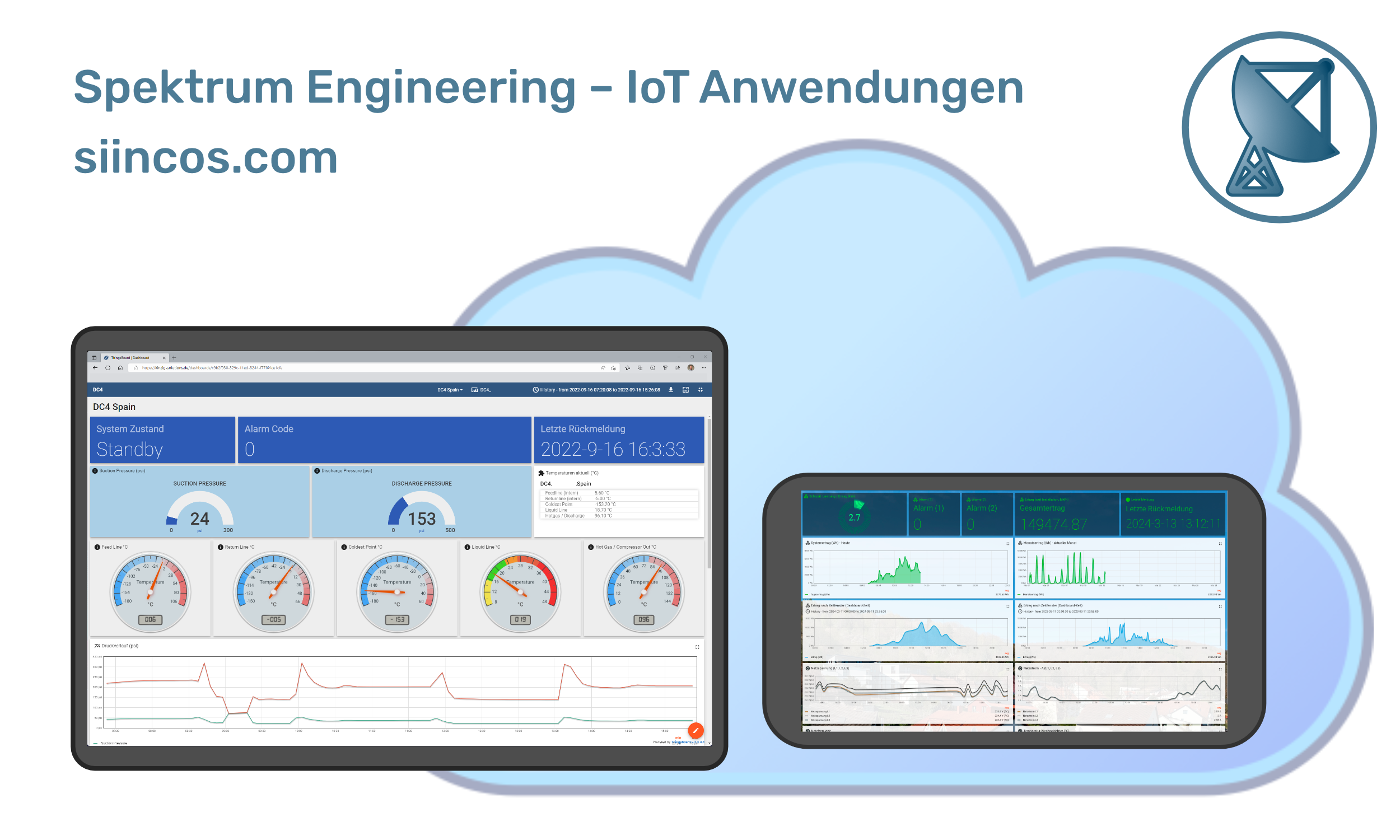 Siincos Industrie 4.0 & IoT